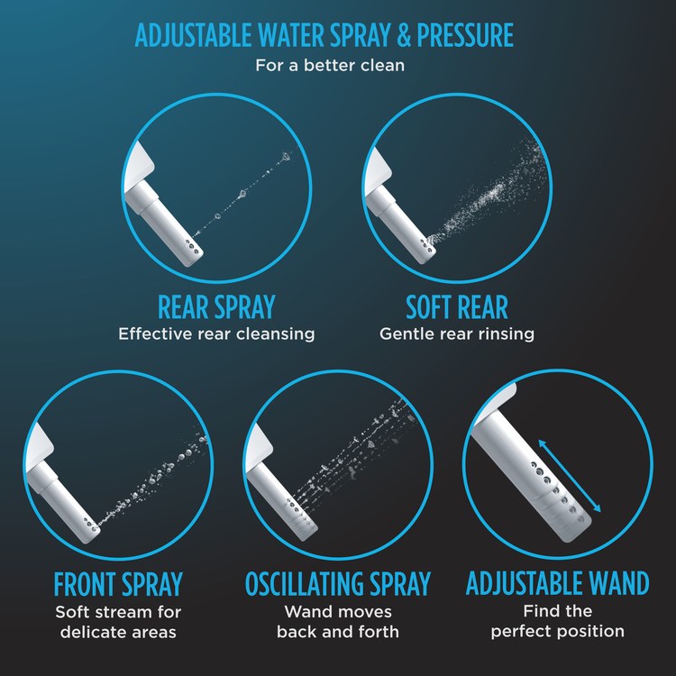 Toto SW3046#12 - Washlet Bidet Seat | Riverbend Home